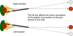 3 Ways to Correct Cross Eye Dominance When Shooting